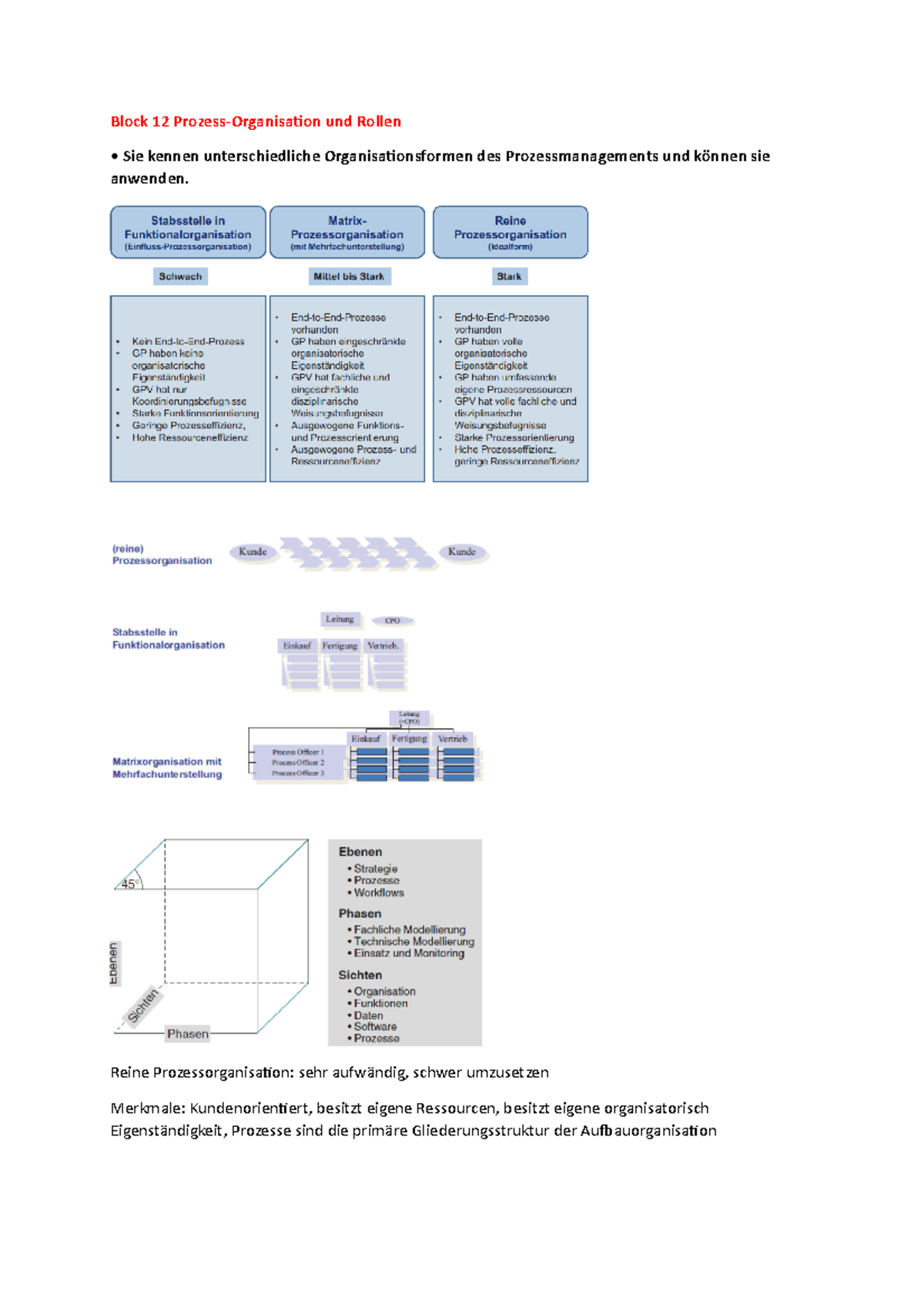 Block 12 Prozess-Organisation und Rollen - Reine Prozessorganisation ...
