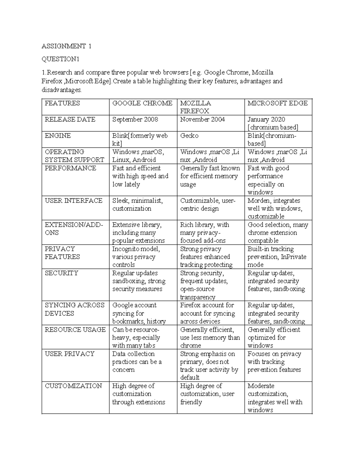 Assignment 1 - ASSIGNMENT 1 QUESTION 1 and compare three popular web browsers [e. Google Chrome ...