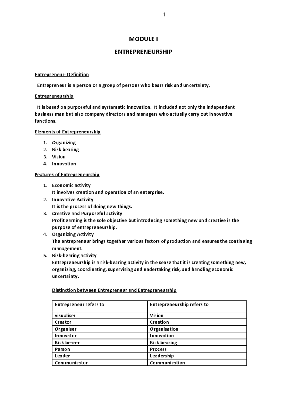 EDPM FULL Notes 240625 105739 - MODULE I ENTREPRENEURSHIP Entrepreneur ...
