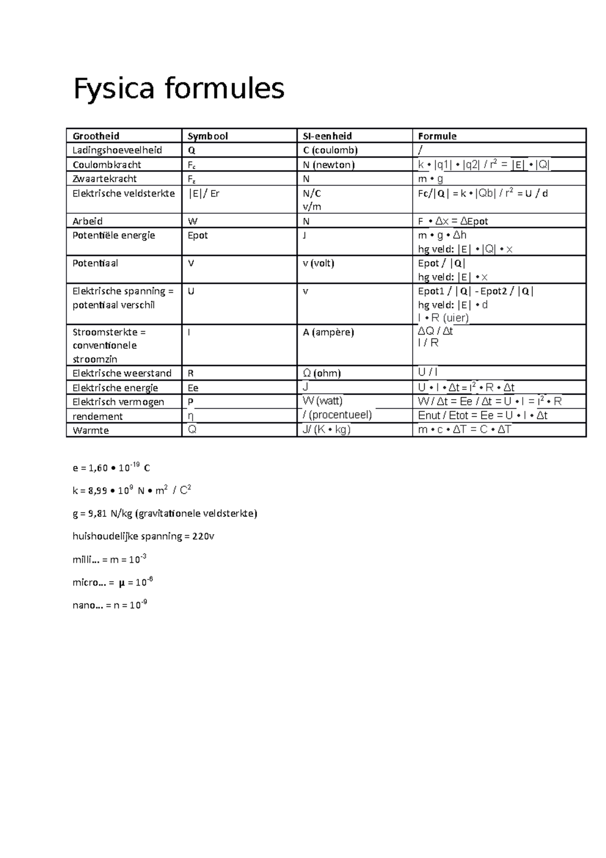 Fysica formules - Formularium (voornamelijk ivm elektriciteit) - Fysica ...