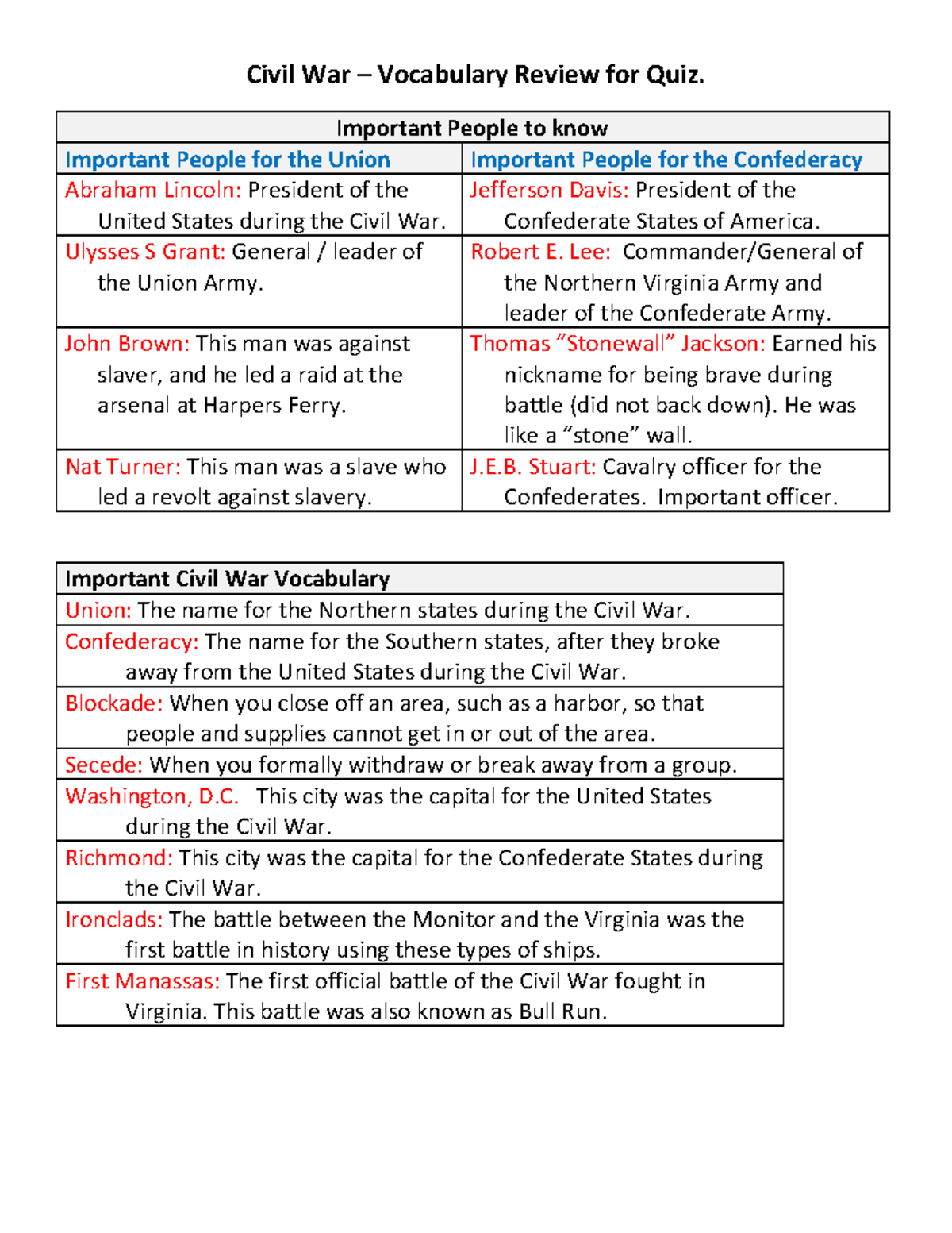 Httpswww.lcps - Hdjsbxkxbjxbxnsmmxn - Civil War – Vocabulary Review for ...