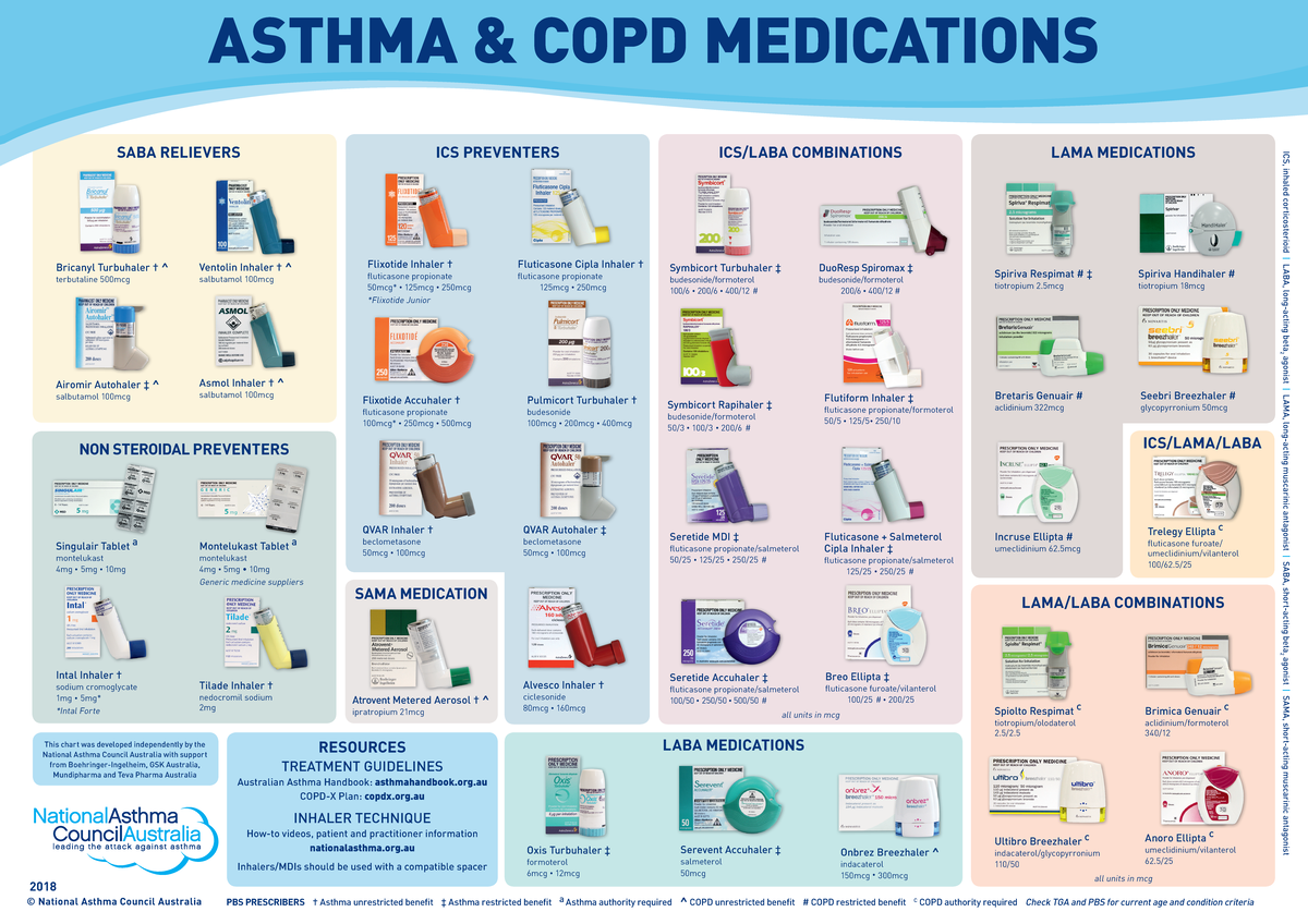Asthma-COPD-Medications-Chart-2018 Nat Asthma Council - ASTHMA & COPD ...