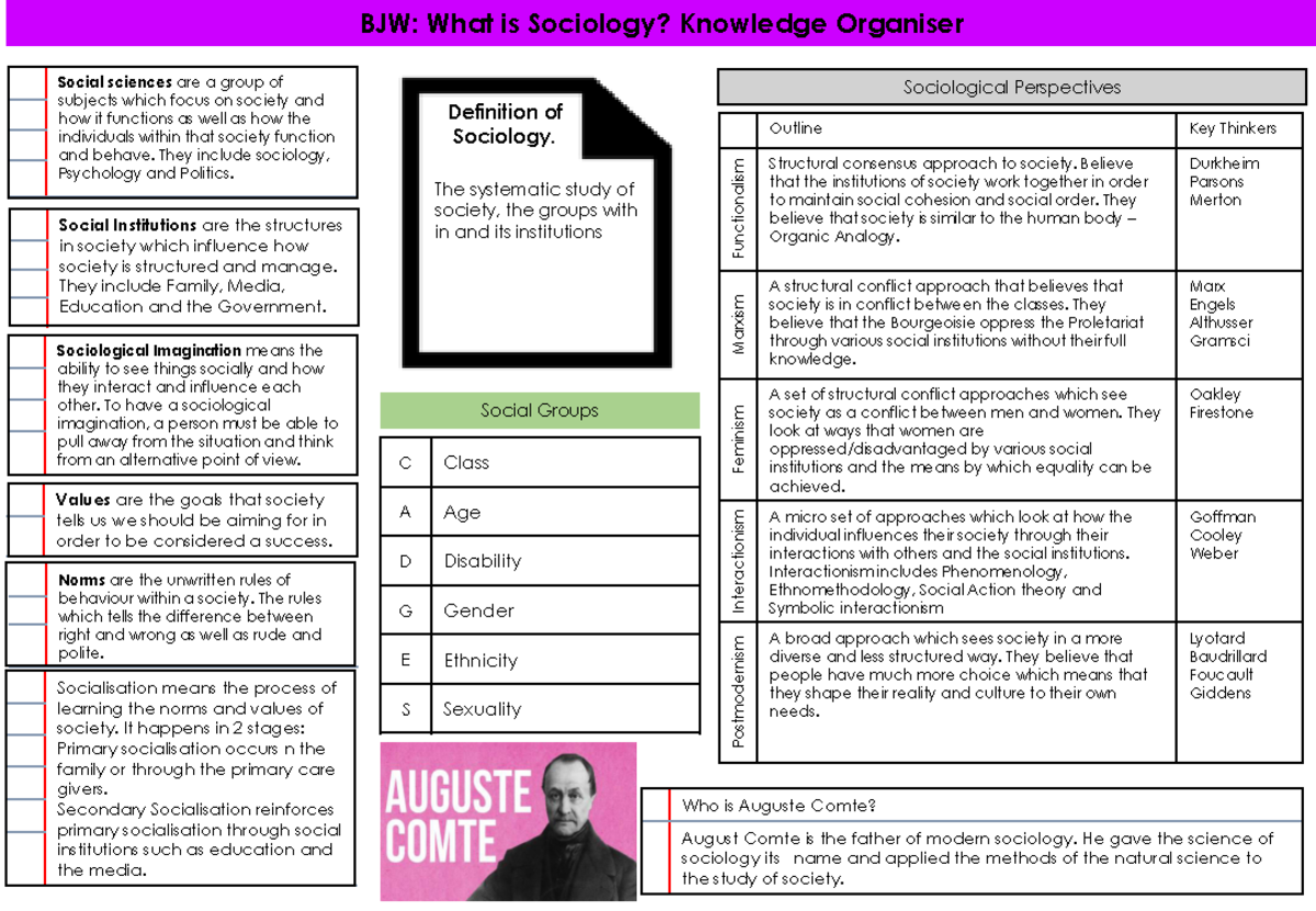 Theory and Methods BJW Knowledge Organiser - BJW: What is Sociology ...