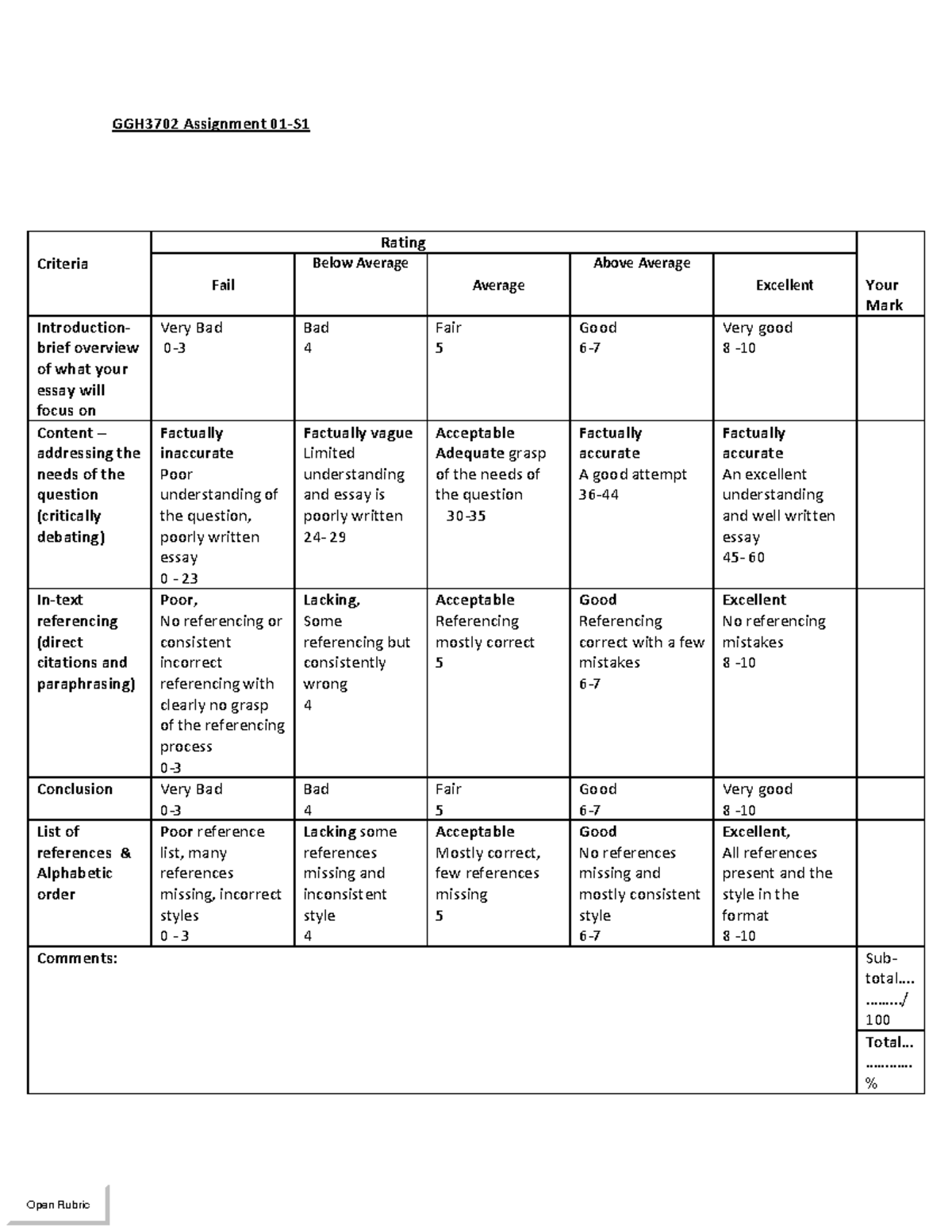 GGH3702 Rubric for Assignment 01 - GGH3702 Assignment 0 1 - S 1 ...