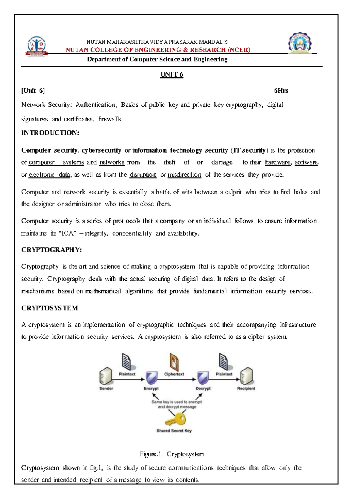 Unit6 - notes - UNIT 6 [Unit 6] 6Hrs Network Security: Authentication ...