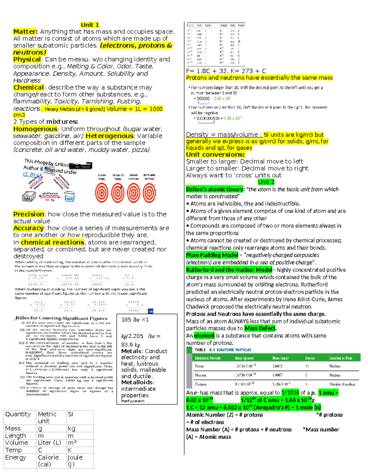 Cheatsheet - Unit 1 Matter: Anything that has mass and occupies space ...