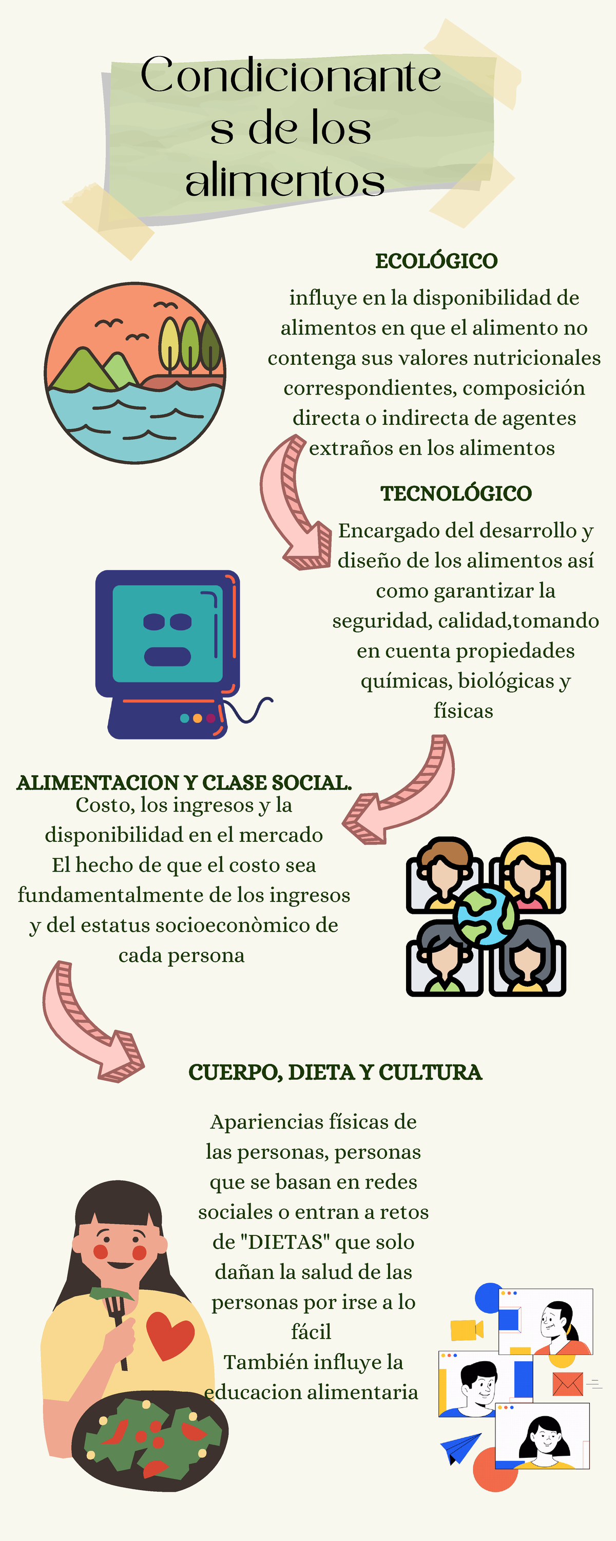 Infografía Como Cuidar Tus Plantas Condicionante S De Los Alimentos