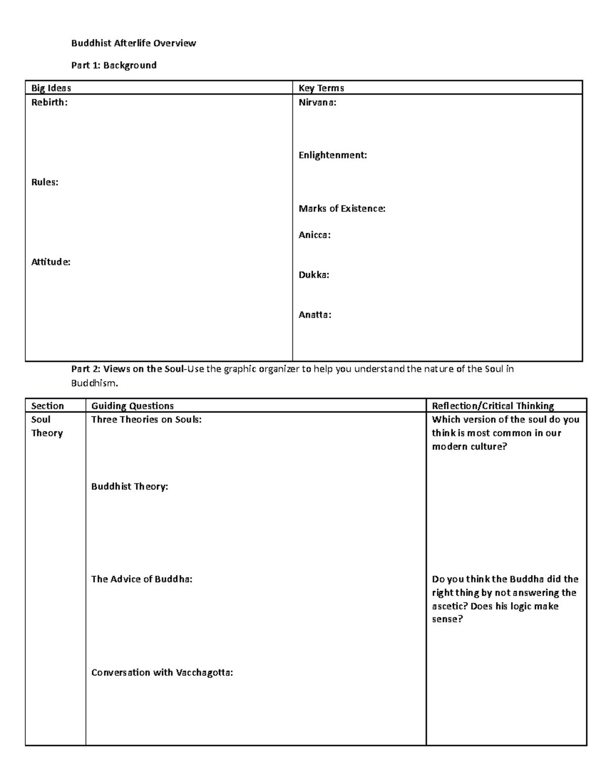 The Buddhist Afterlife Overview in 2020 - Buddhist Afterlife Overview ...