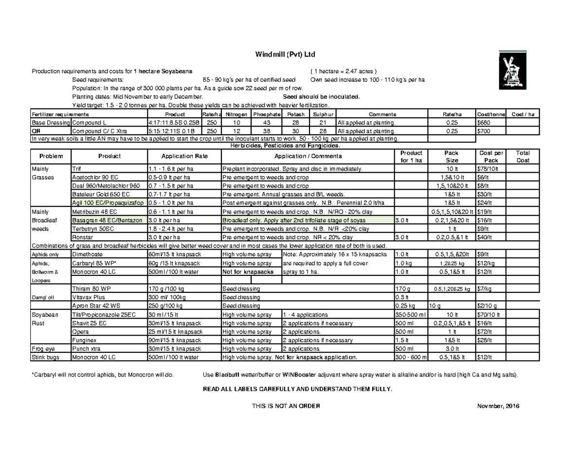 1 Hectare guide for Soya Beans - Production requirements and costs for ...