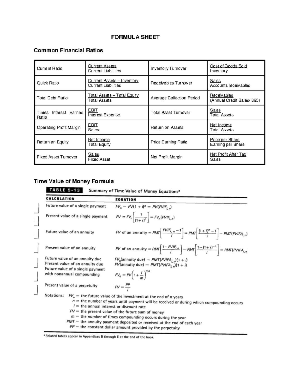 Formula Sheet-Latest - FORMULA SHEET Common Financial Ratios Current ...
