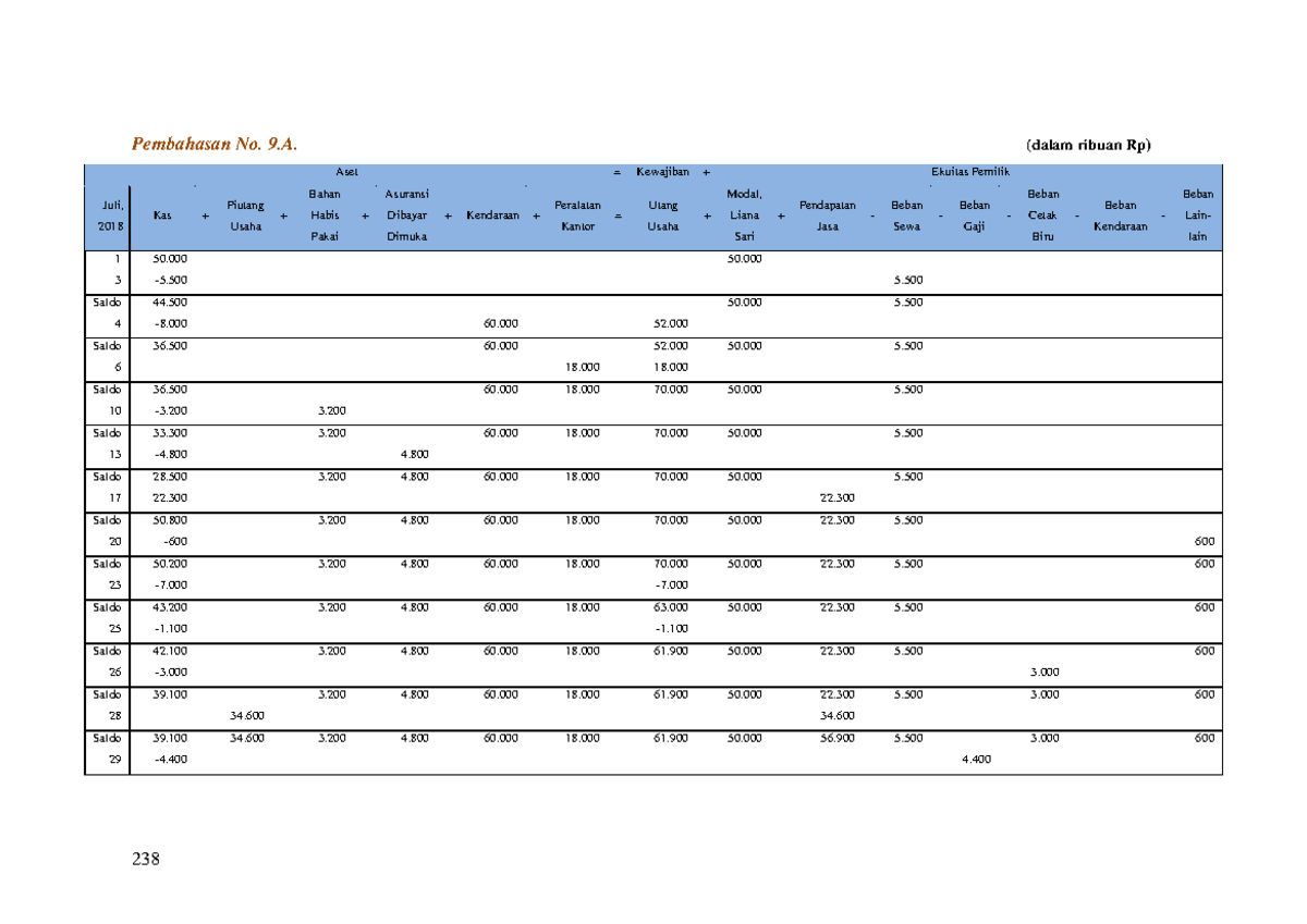 Lengkap dengan cover untuk pak anton buku akt 1 260821-compressed (1 ...