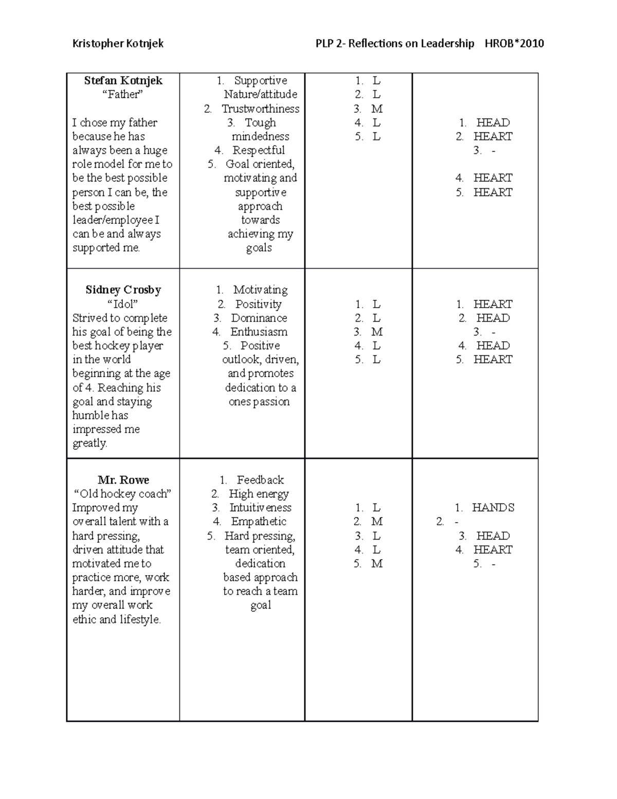 PLP 2 Example - PLP - Kristopher Kotnjek Stefan Kotnjek “Father” I ...