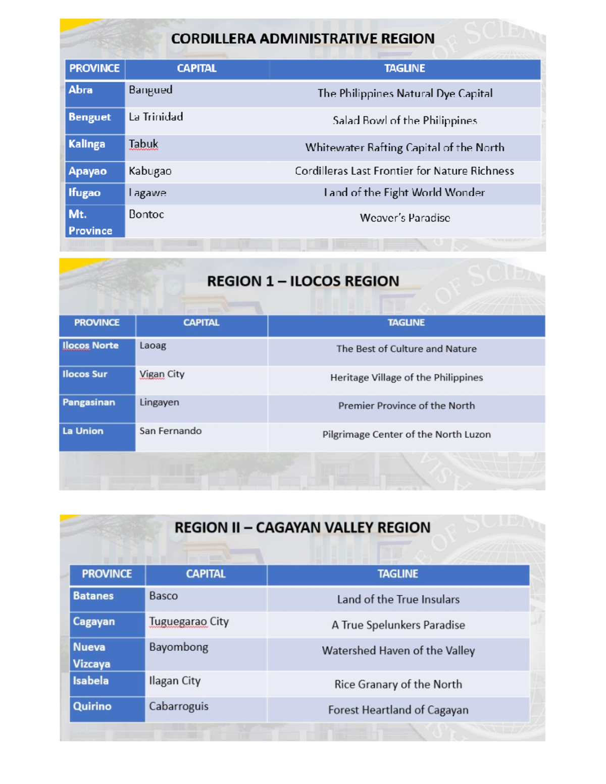 Finals-PCTG- Reviewer - CORDILLERA ADMINISTRATIVE REGION PROVINCE ...