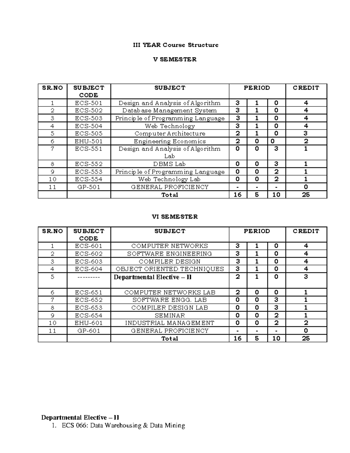 III Year CS - good lecture notes - III YEAR Course Structure V SEMESTER ...