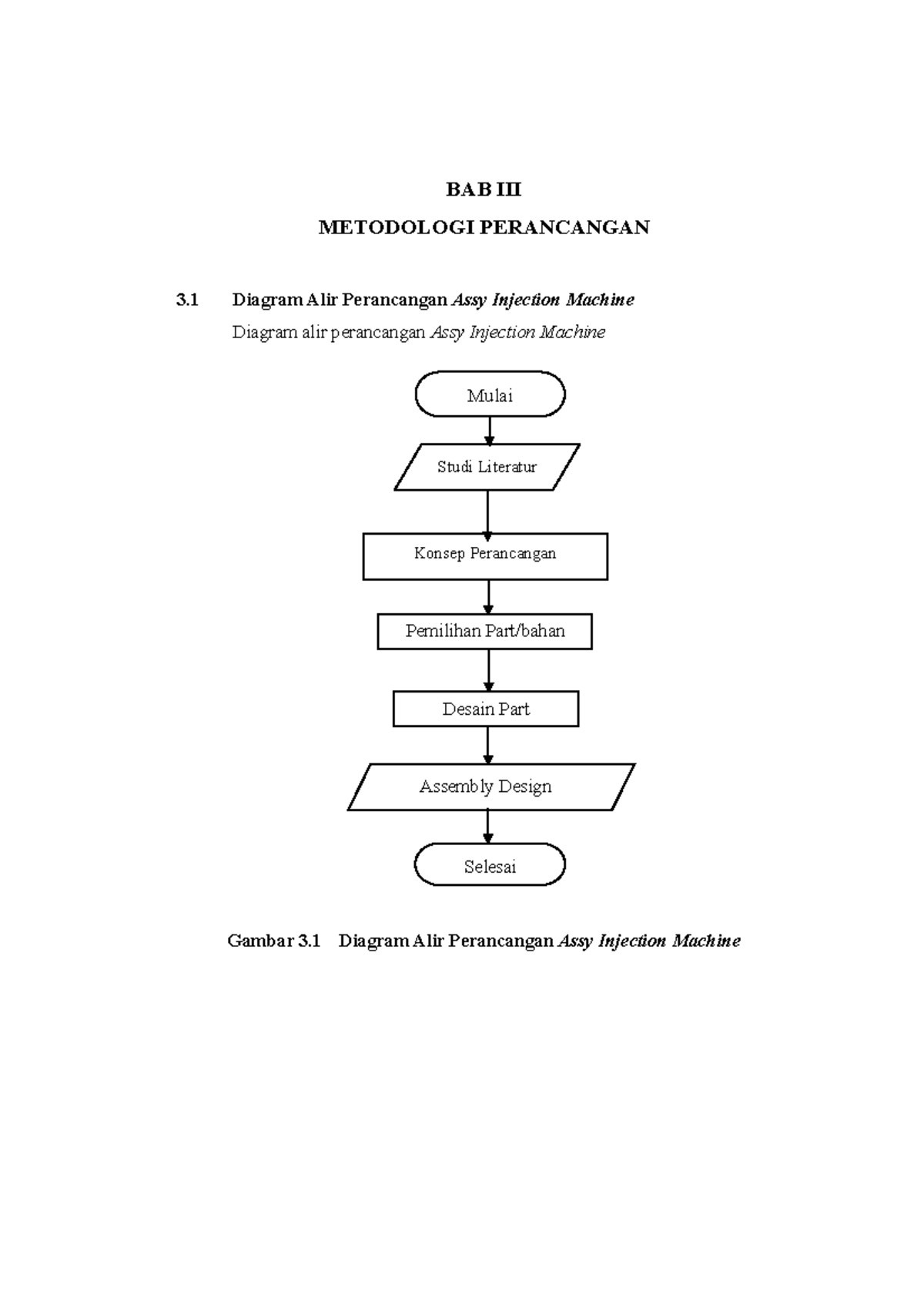 Bab 3 Metodologi Tugas Membuat Tulisan Rangakaian Membuat Flow Chart