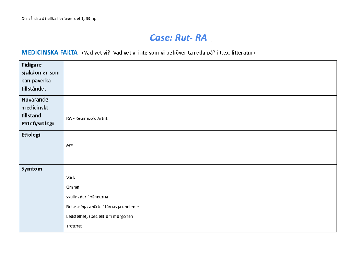 Rut - RA - Ruts RA-case - Case: Rut- RA MEDICINSKA FAKTA (Vad vet vi ...