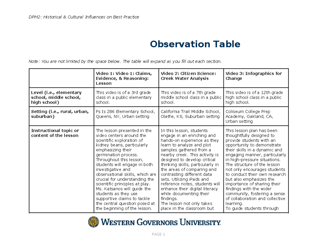Observation Table task 1 - DPM2: Historical & Cultural Influences on ...