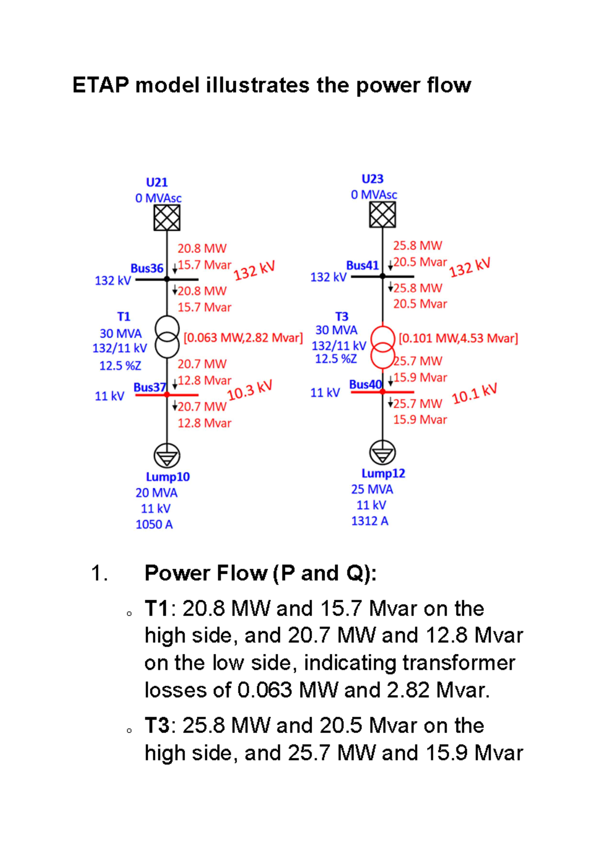 ETAP model illustrates the power flow - Power Flow (P and Q): o T1: 20 ...