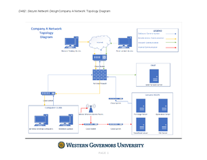 Company A Risk Analysis - D482: Secure Network Design Company A Risk Analysis Company A ...