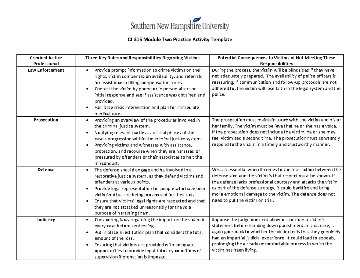 CJ 315 Module Two Practice Activity Template - CJ 315 Module Two ...
