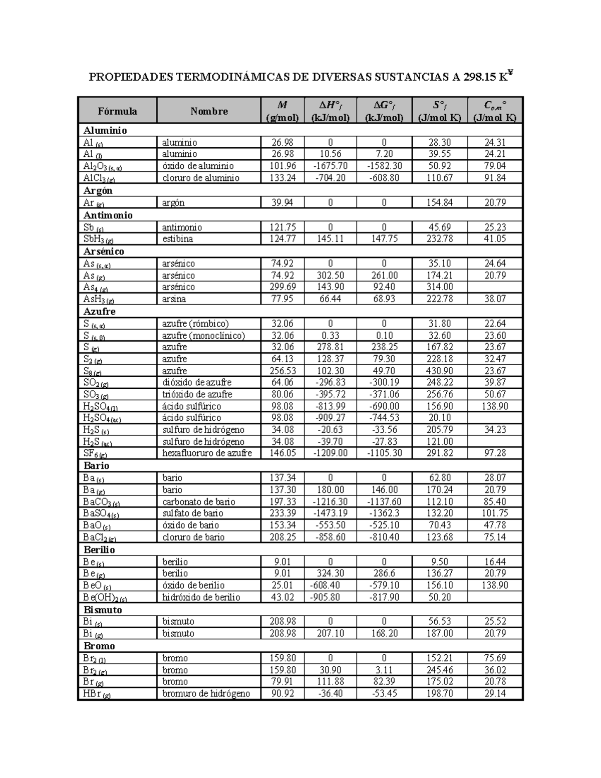 5 Tablas Prop Termodinamic-3 - PROPIEDADES TERMODINÁMICAS DE DIVERSAS ...