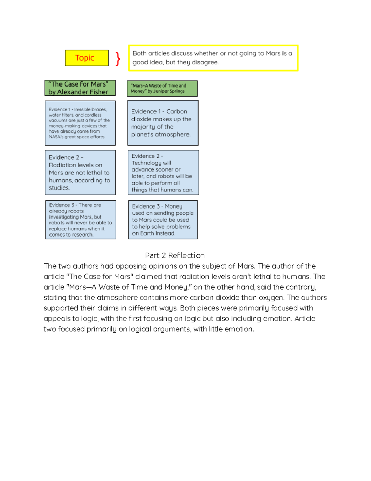 4.02 What Do You See-2 - Part 2 Reflection The two authors had opposing ...