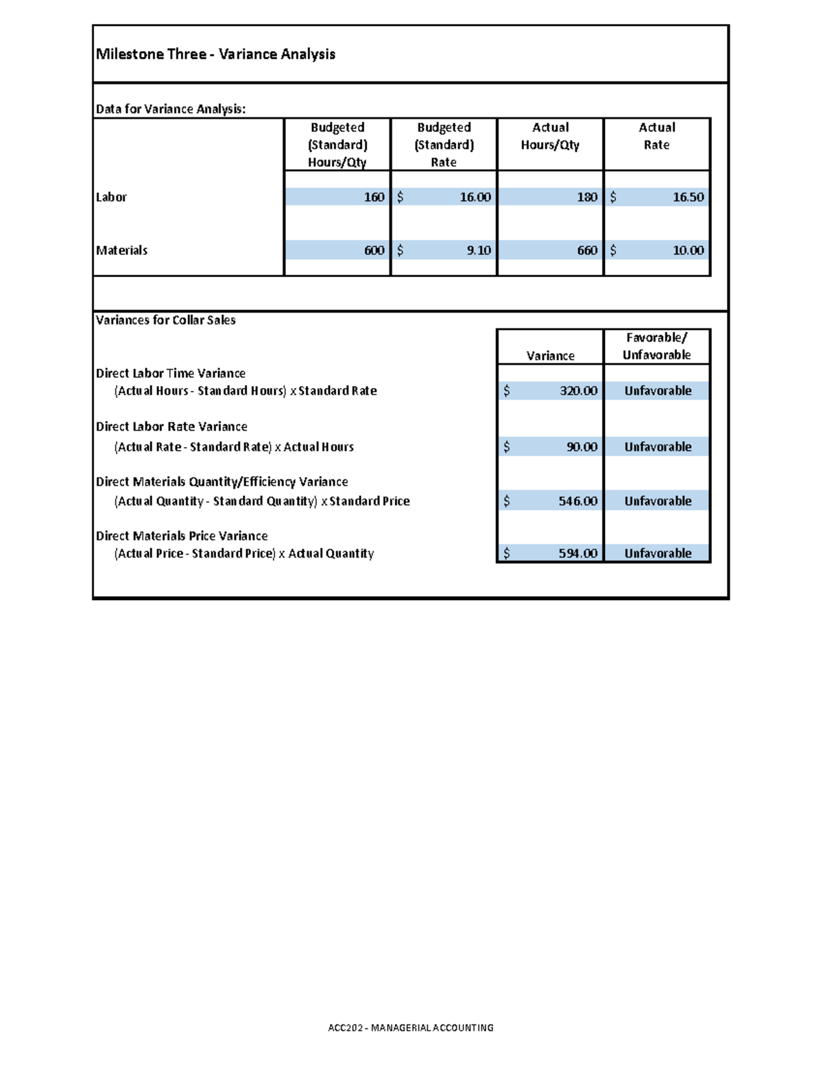 ACC 202 Project Workbook Milestone 3-2 - Milestone Three - Variance ...