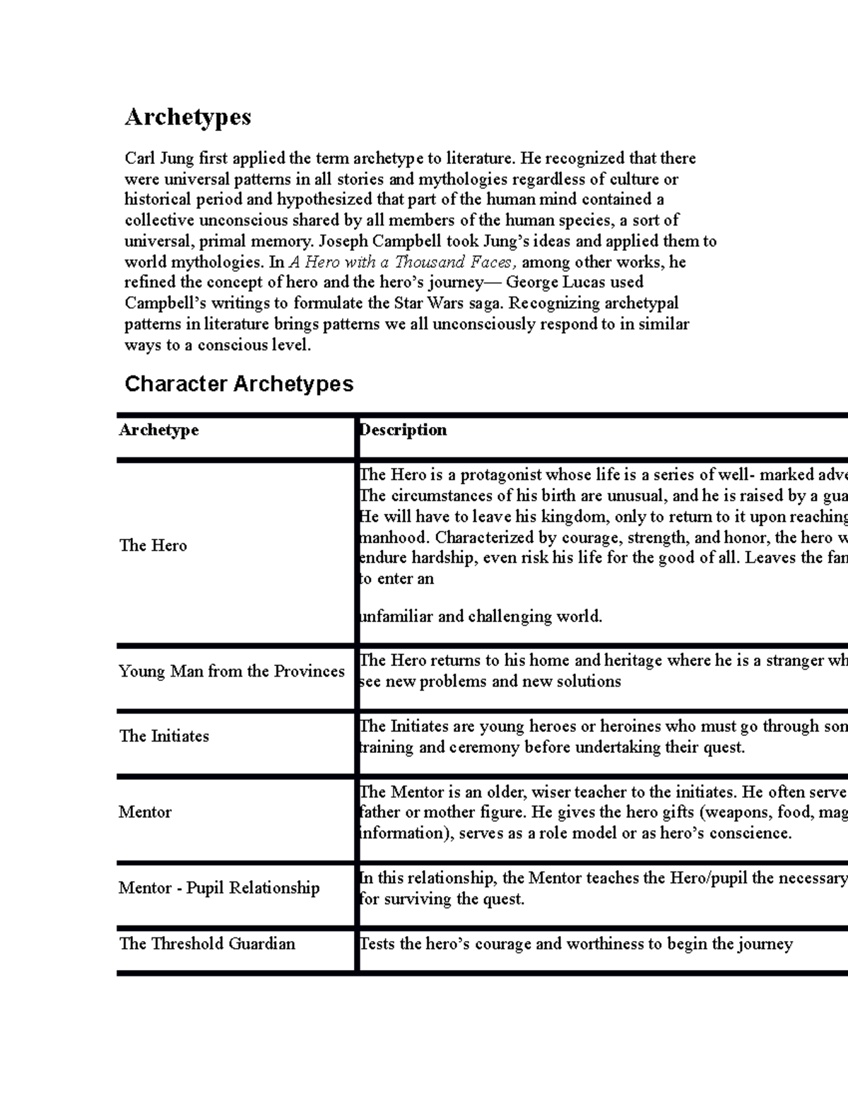 Archetypes differentiating between types - Archetypes Carl Jung first ...