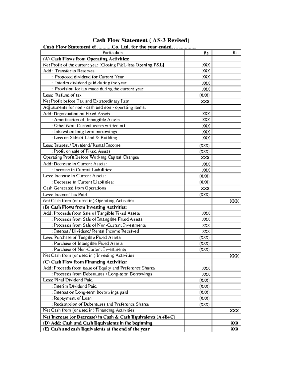 Cash Flow Format Cash Flow Statement AS 3 Revised Cash Flow