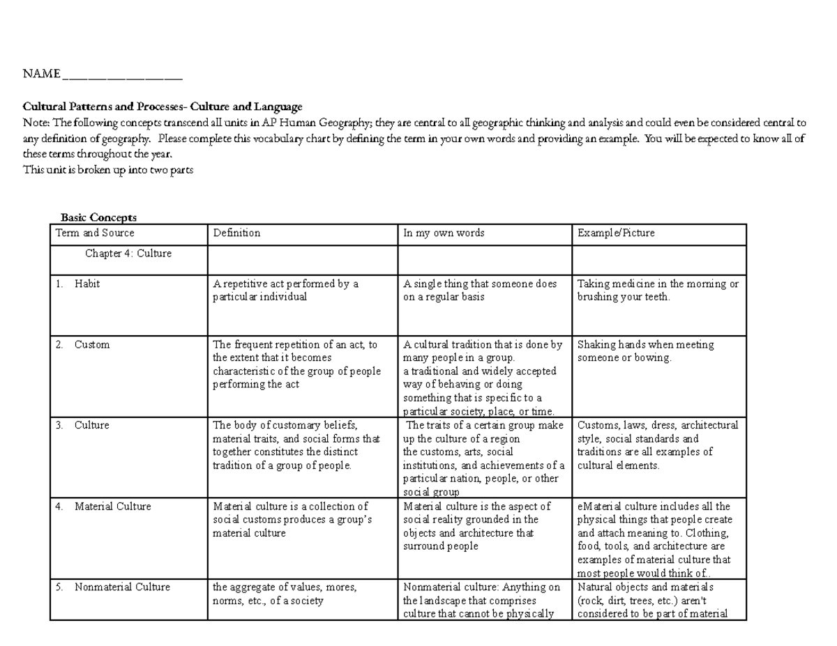 Unit 3 Vocab Chart (1) AP Hug - NAME ___________________ Cultural ...
