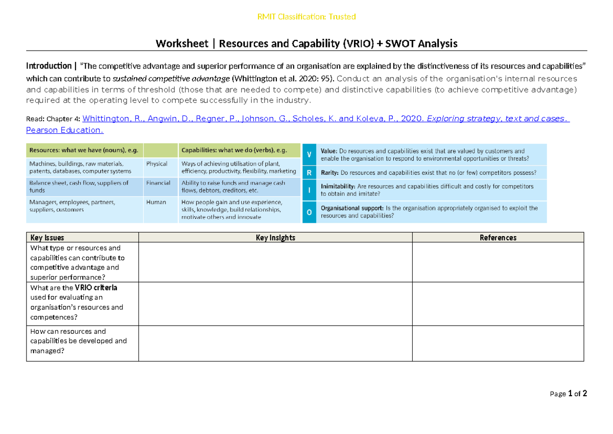 Resources Capability Vrio Analysis Swot Worksheet 2024 Rmit Classification Trusted