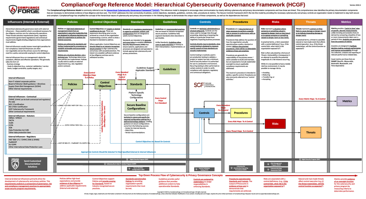 FK 1666901476 - Coursework - ComplianceForge Reference Model ...