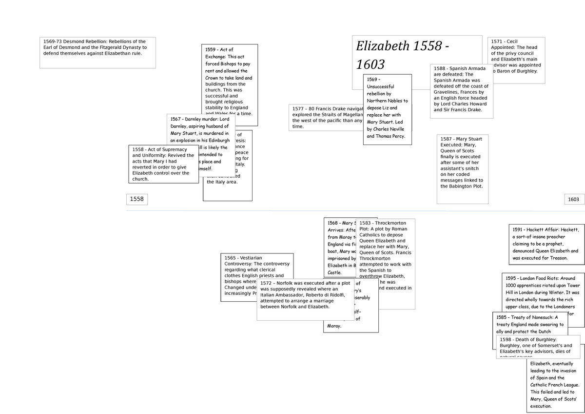 Elizabethan Timeline - 1565 - Vestiarian Controversy: The controversy ...