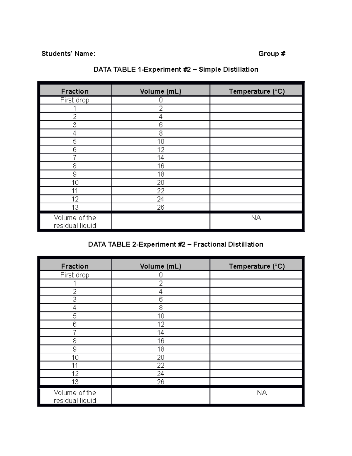 CH121-Exp#2-Lab Report - CH-121 - Students’ Name: Group # DATA TABLE 1 ...