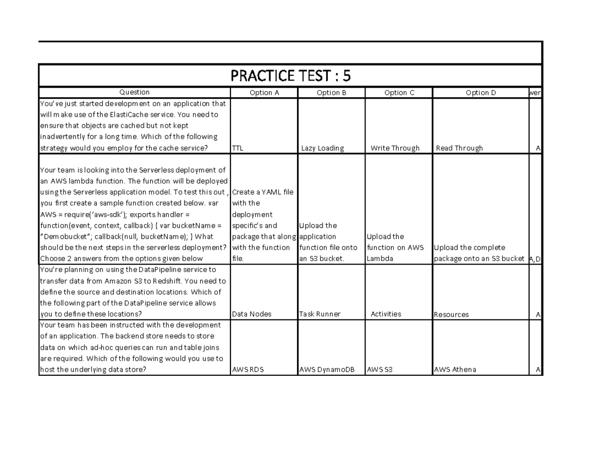 Aws sheet 5 - Aws amazon cloud services optimize how AWS services are ...
