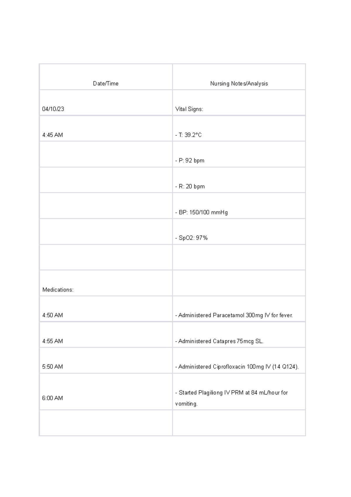 Untitled-document - Date/Time Nursing Notes/Analysis 04/10/23 Vital ...