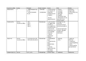 Neuroanatomie les 17 basale ganglia - 08 De basale ganglia 1 ...