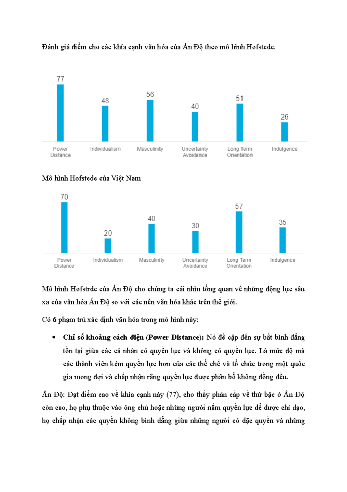 Đánh giá điểm cho các khía cạnh văn hóa của Ấn Độ theo mô hình Hofstede - Mô hình Hofstede của ...