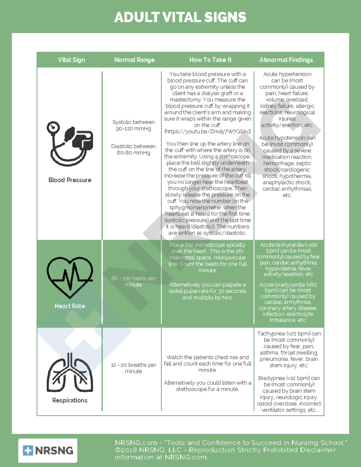Cs-fund-009-adult vital signs - NRSNG - “Tools and Confidence to ...