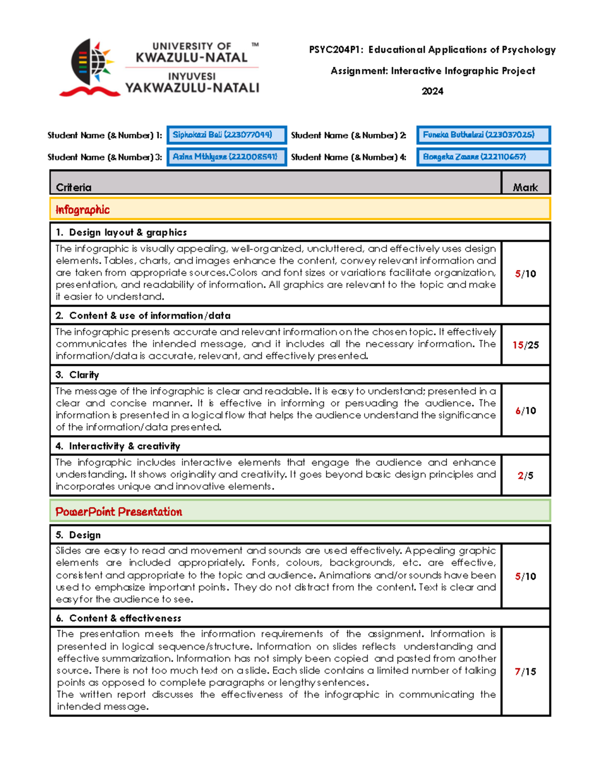 PSYC 204 Group 41 assignment mark sheet, 2024 - Student Name (& Number ...