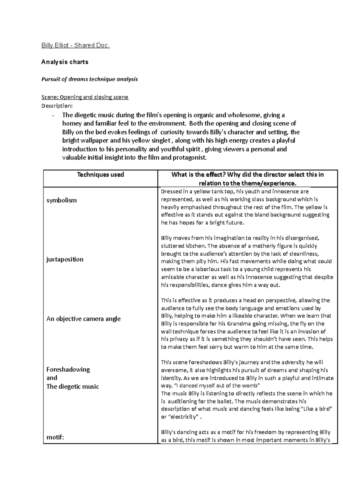 Billy Elliot - Shared Doc - Analysis charts Pursuit of dreams technique analysis Scene: Opening ...