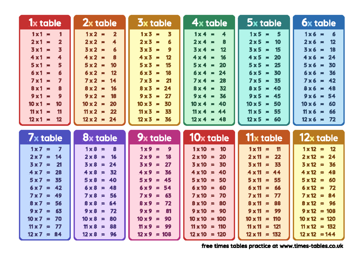 A4-Times-Tables-Sheet-Full-Colour 240114 105422 ...