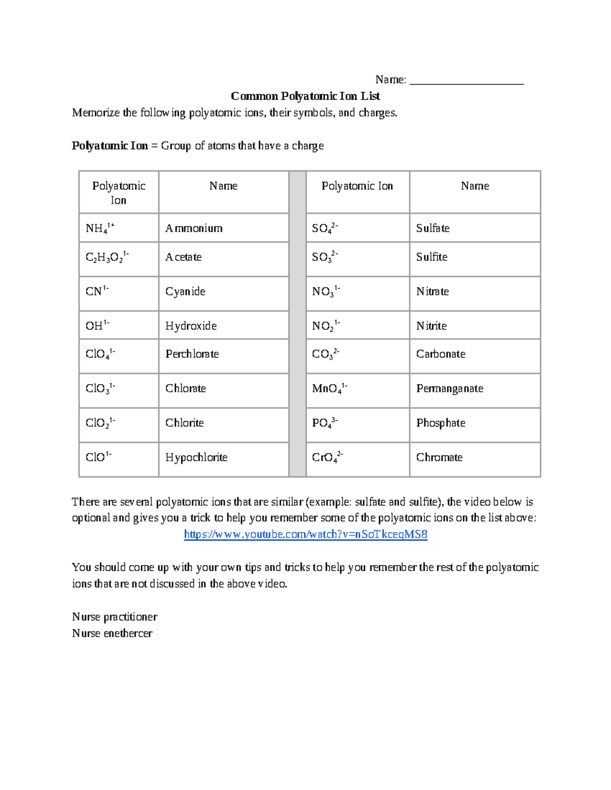 Copy of 03-Common Polyatomic Ion List - Google Docs - Name: Common ...