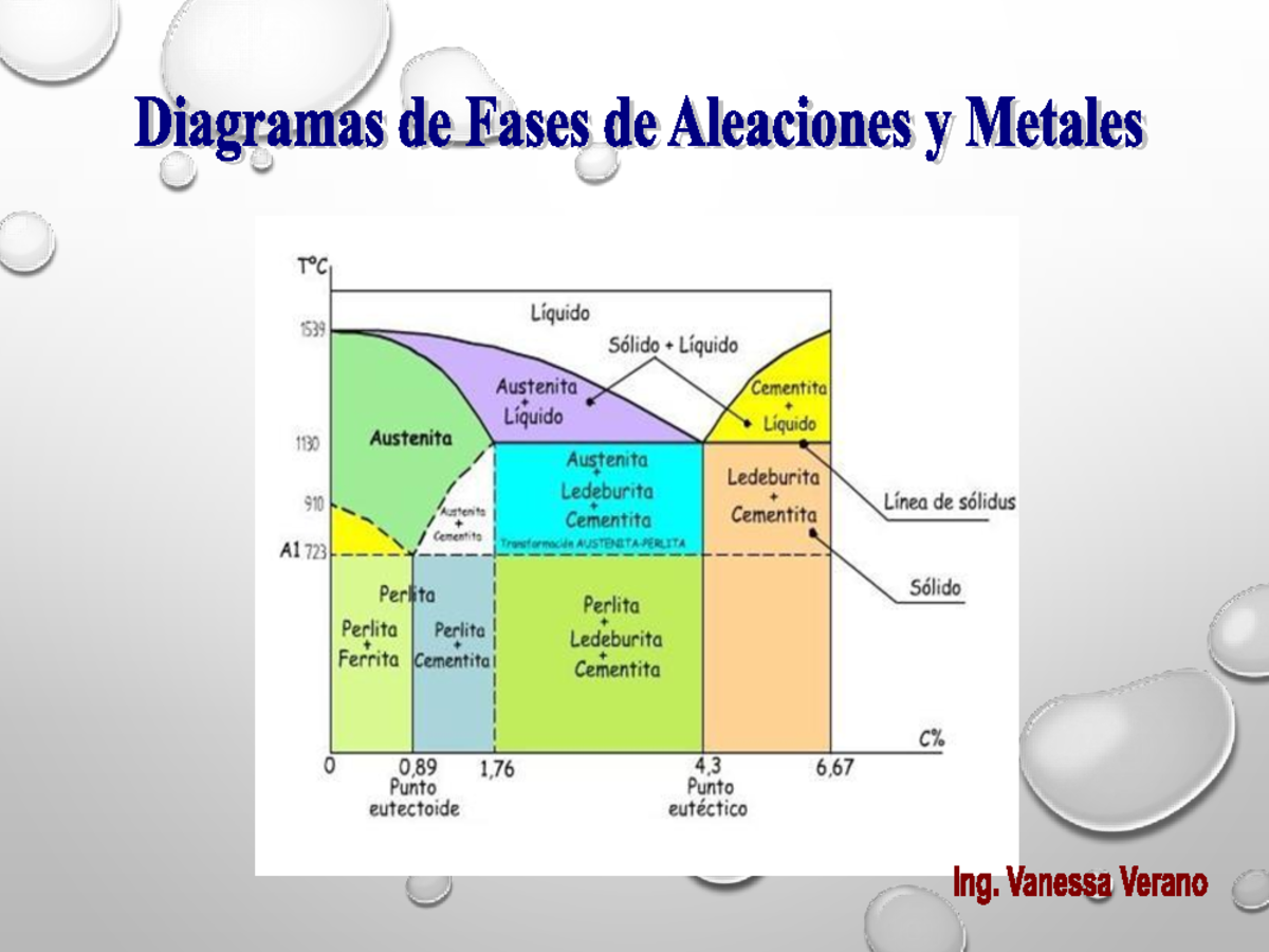 Aleaciones y Diagrama de Fases - Una aleación es una sustancia ...