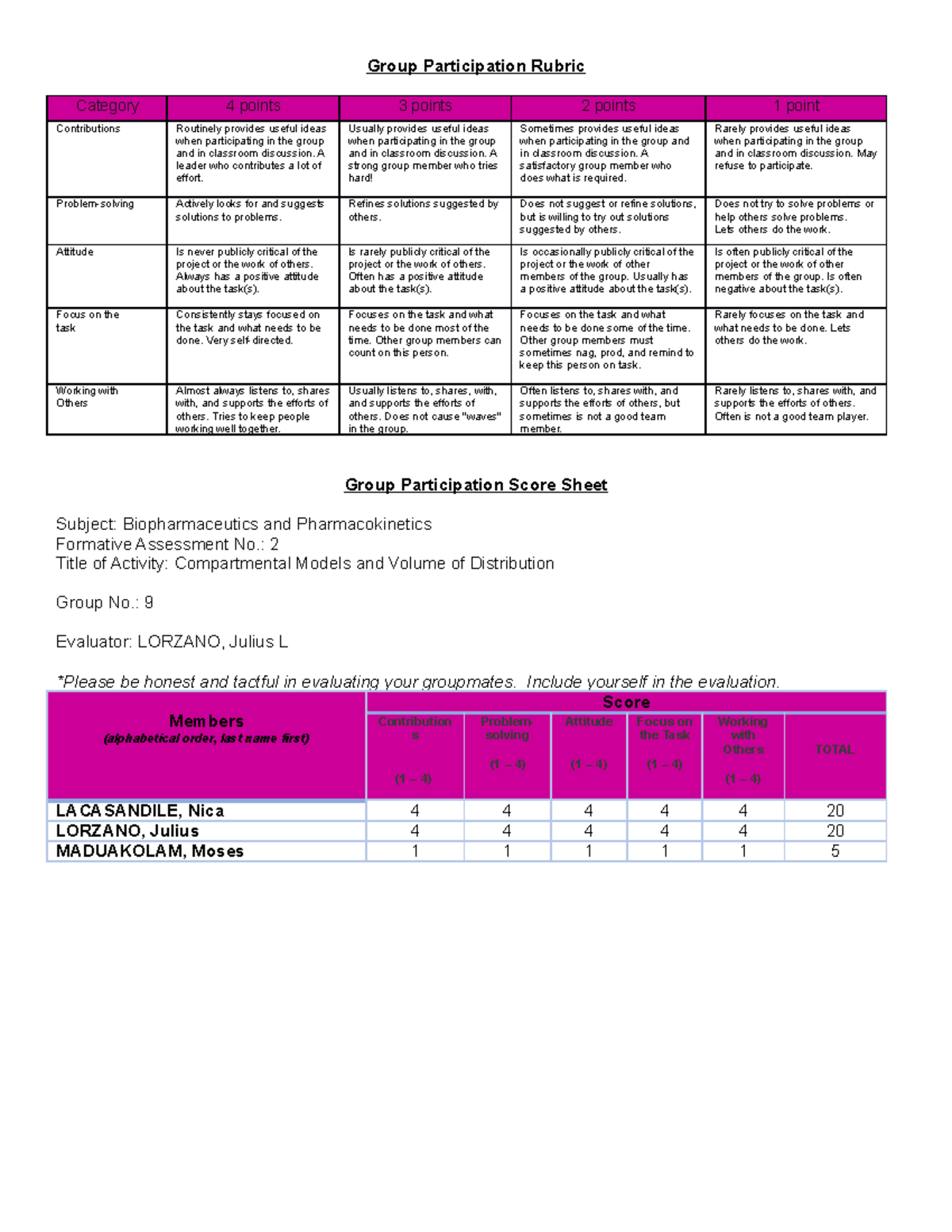 Group Participation Evaluation Sheet Module Module Module Module Module ...