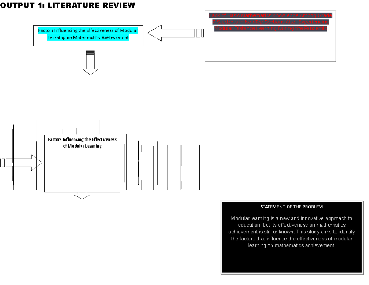 Output 1 AND 2 - OUTPUT 1: LITERATURE REVIEW Lack of Basic Mathematics ...