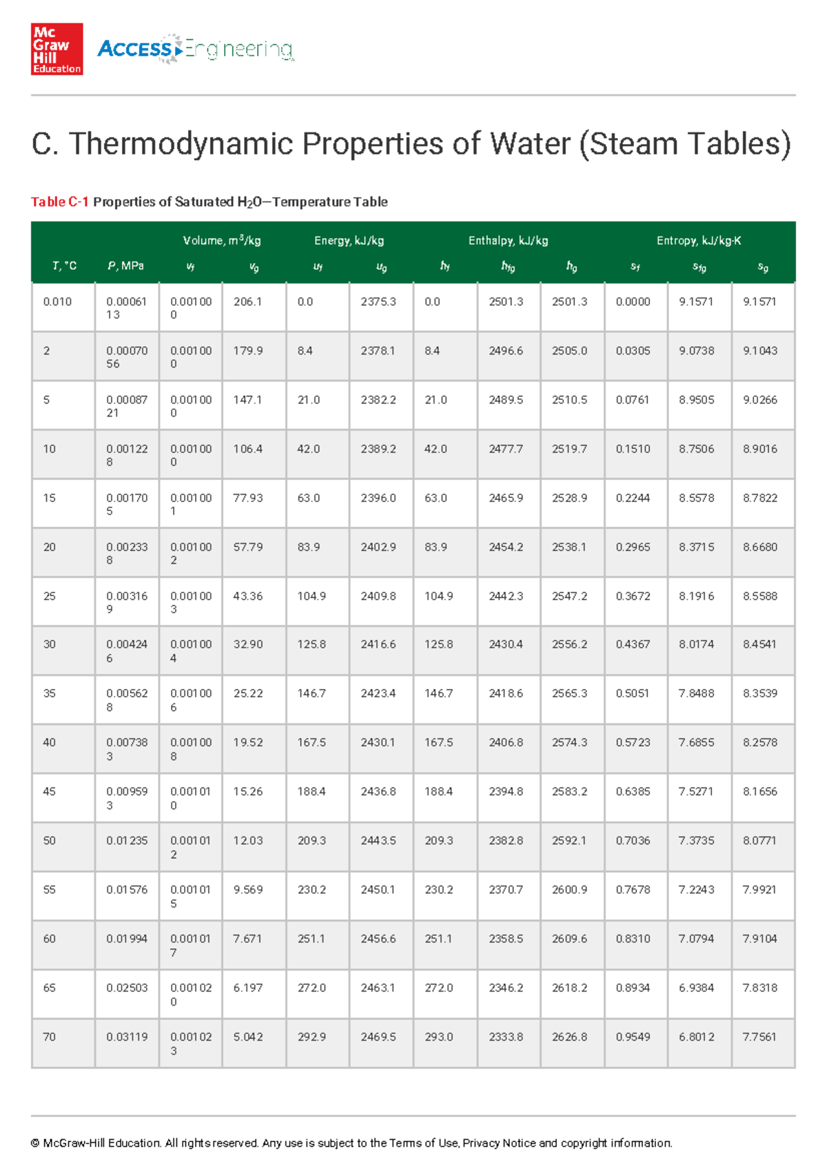 Thermodynamic properties of water steam tables - C. Thermodynamic Properties of Water (Steam ...