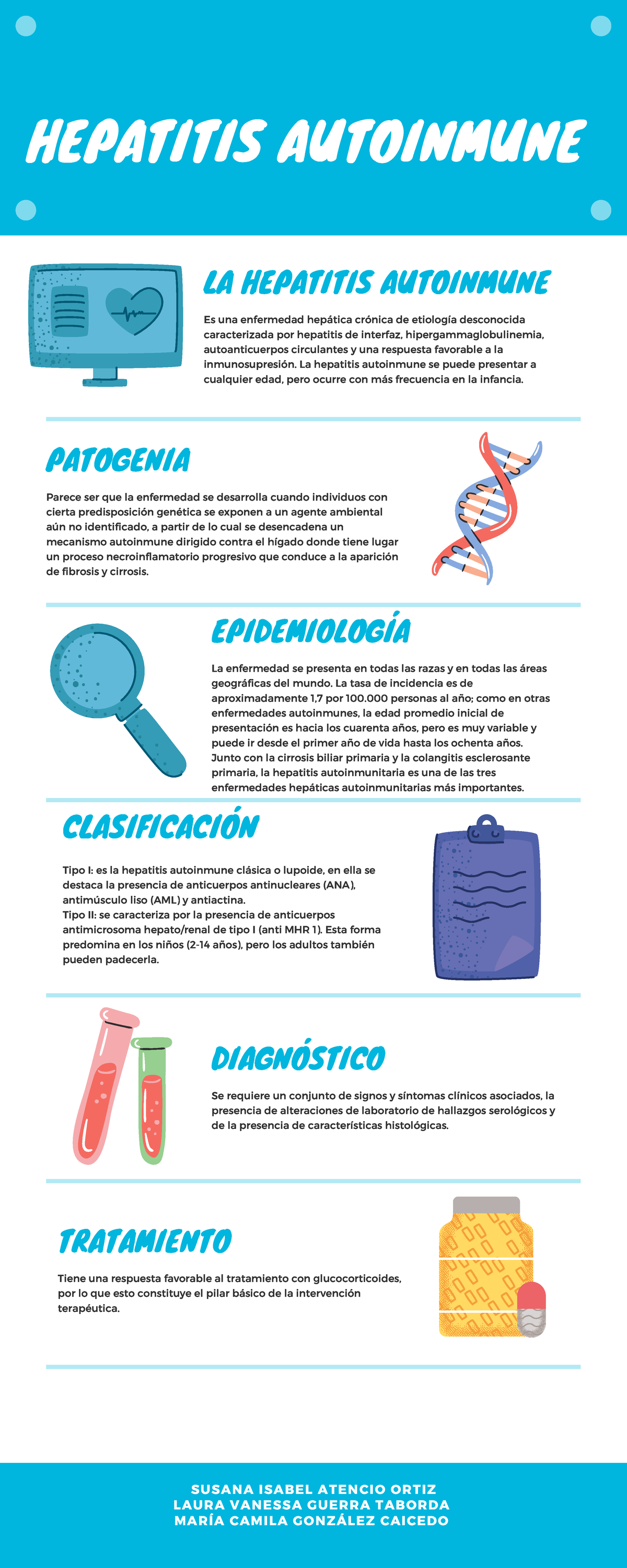 Hepatitis Autoinmune - EPIDEMIOLOGÍA La enfermedad se presenta en todas ...