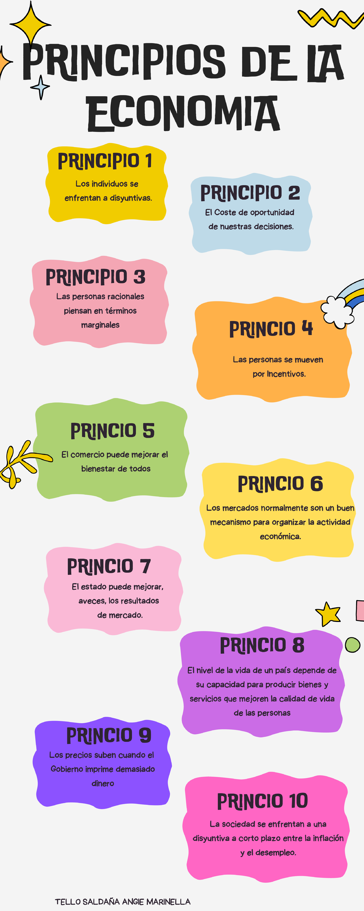 Tello Saldaña Angie - KDFS - PRINCIPIOS DE IA ECONOMIA PRINCIPIO 1 Los individuos se enfrentan a ...