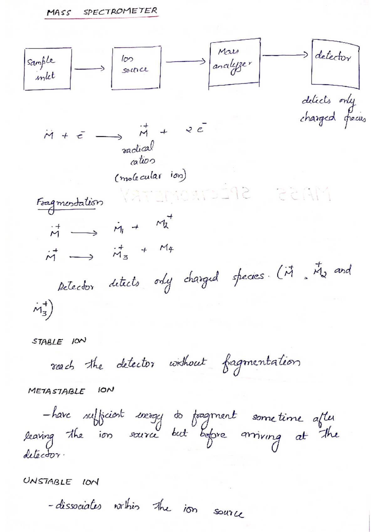 Mass spectrometry - This notes includes the basics of mass spectrometer ...